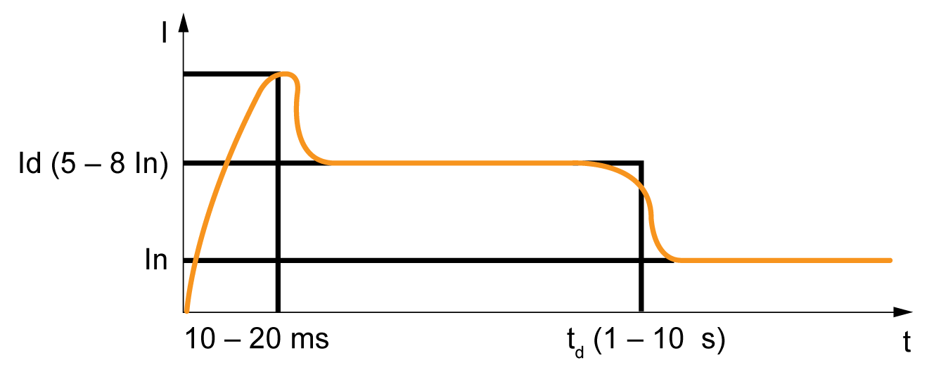 Setting the Short-Time Overcurrent Protection (S or ANSI 50TD/51) - MicroLogic X User Guide